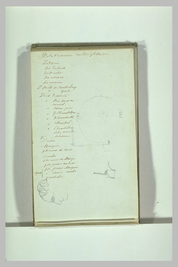 Annotations manuscrites et croquis - Paul Bonnat | Musée d'Orsay