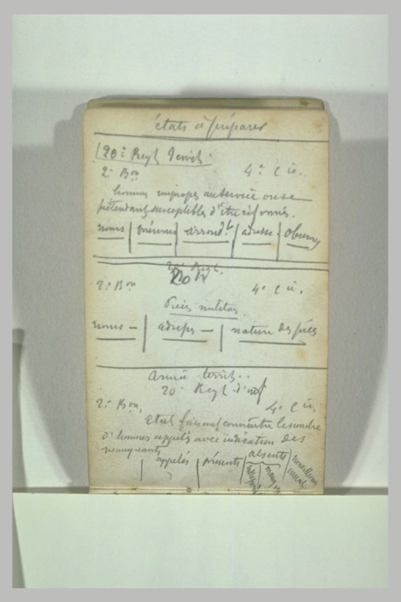 Notes manuscrites - John Lewis Brown | Musée d'Orsay