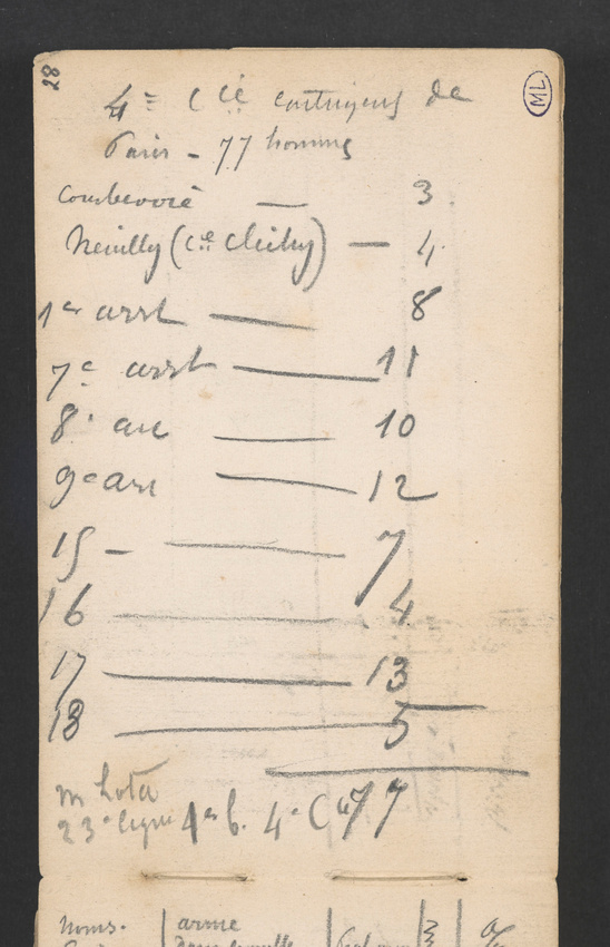 Note manuscrite - John Lewis Brown | Musée d'Orsay
