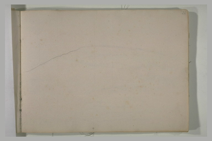 Ligne d'horizon - Edgar Degas | Musée d'Orsay