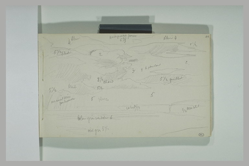 Effets de nuages et de pluie sur la mer - Emile René Ménard | Musée d'Orsay